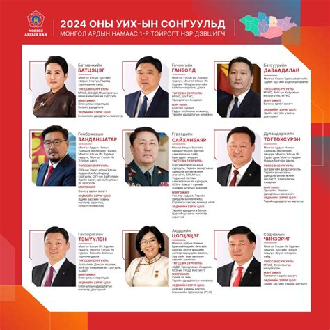 Монгол Улсын Их Хурлын сонгуулийн 2024 оны ээлжит сонгуульд Монгол Ардын Намаас ТОЙРОГТ нэр