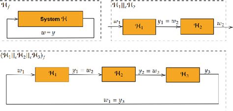 Figure 1 From Contract Based Design For Hybrid Dynamical Systems And