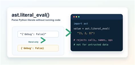 Astliteraleval In Python Safe Literal Parsing