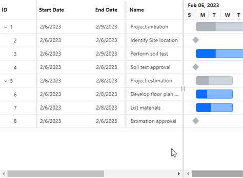 Frozen Columns In Blazor Gantt Chart Component Syncfusion