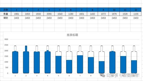 拒绝excel单调的柱状图，个性图表展示才高级 知乎