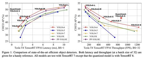 深度学习实战指南：手把手教你掌握yolov6算法模型训练全流程与优化技巧 Csdn博客