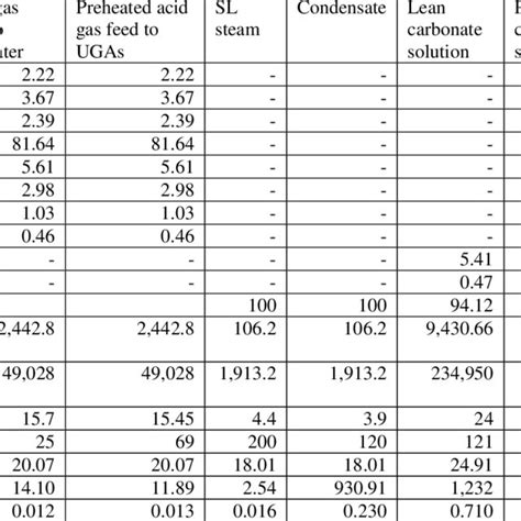 Random Packing Characteristics Imtp ® 40 Vs 1″ Hypak ® [7 31] Download Table