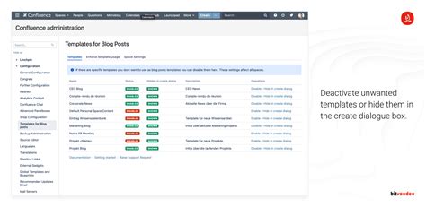 Confluence Blog Template