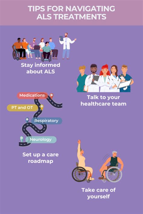 Navigating Your ALS Treatment Plan ALS News Today