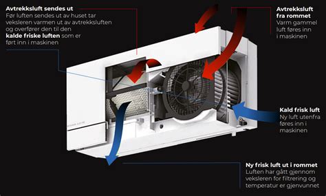 Bolig Ventilasjon Ventnor
