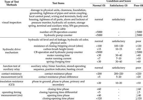 Cb Testing Methods And Visual Inspection Download Scientific Diagram