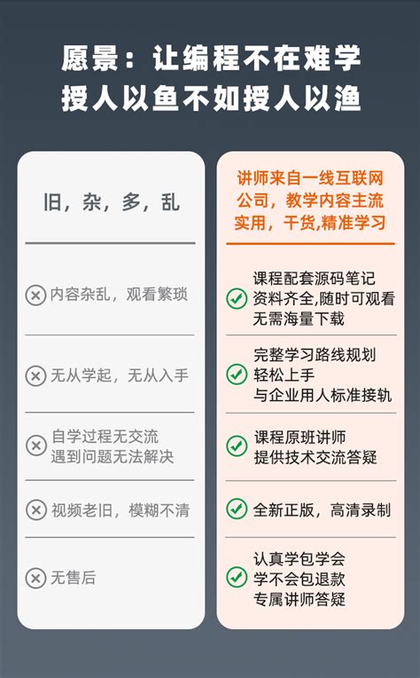 【考证】python相关的证书有哪些？ Csdn社区