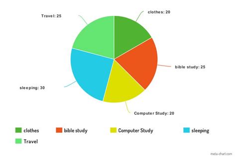 Pie Chart Pie Chart Bible Study Graphing Pie Chart Pie Chart Bible Study Graphing