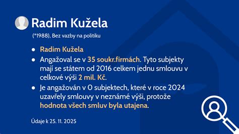 Radim Kužela Dceřiné Společnosti Hlídač Státu