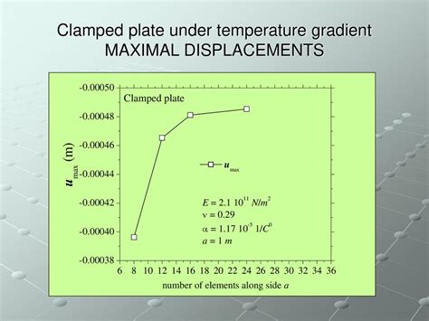 a new approach in the solution of the thermoelasticity problems by the