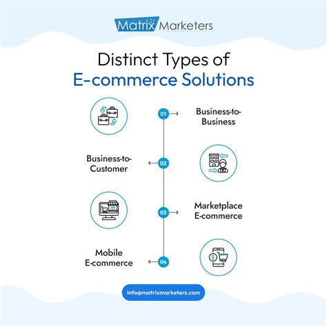 Matrix Marketers On Linkedin Matrixmarketers Ecommerce Businesswebsite Softwaresolutions