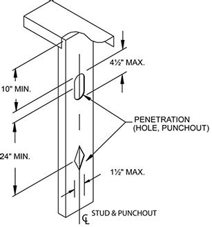 CHAPTER WALL CONSTRUCTION INTERNATIONAL RESIDENTIAL CODE IRC