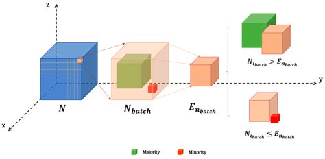 Remote Sensing Free Full Text A Dynamic Effective Class Balanced Approach For Remote Sensing