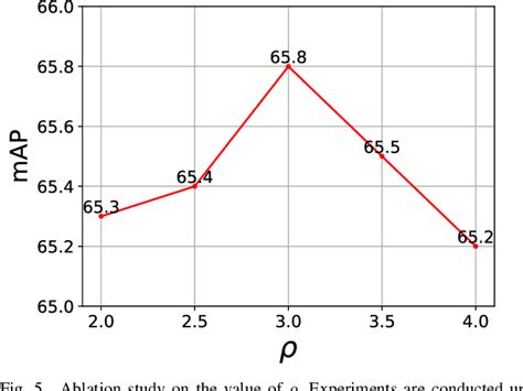 Figure 5 From Style Interleaved Learning For Generalizable Person Re Identification Semantic