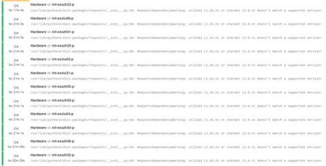 Urllib3 1266 Or Chardet 304 Doesnt Match A Supported Version