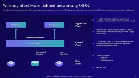 Software Defined Networking IT Powerpoint Presentation Slides PPT Example