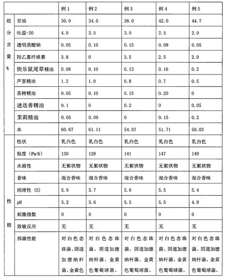 Water Soluble Human Lubricant Capable Of Enhancing Libido And Preparation Method Thereof As Well