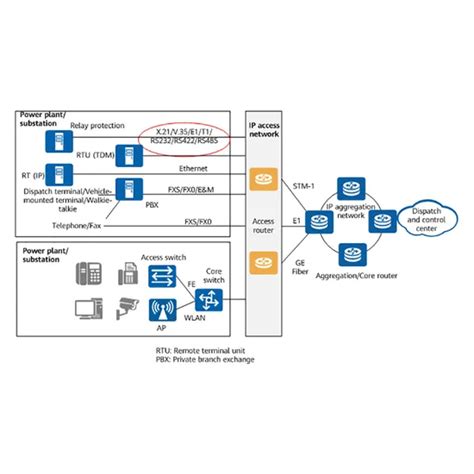 Network Router Ne20e S16 Integrated Chassis Components Dc Ethernet