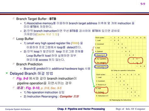 Ppt Chap 9 Pipeline And Vector Processing Powerpoint Presentation Free Download Id9364269
