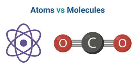 Atom Vs Molecule Definition Major Differences Examples