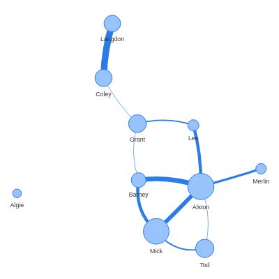 Vis Network Examples