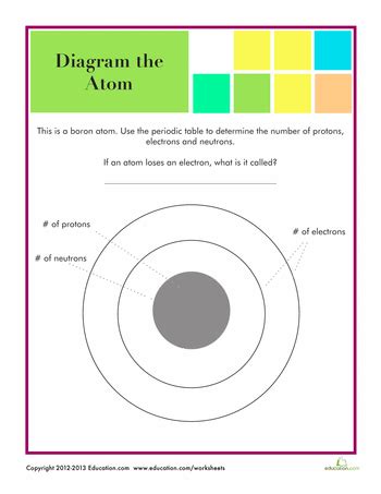 Structure Of An Atom Artofit