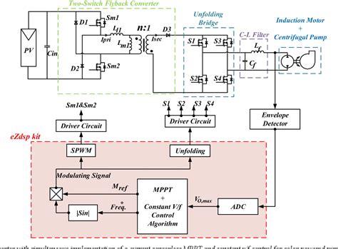 Figure 1 From Two Switch Flyback Inverter Employing A Current Sensorless Mppt And Scalar Control