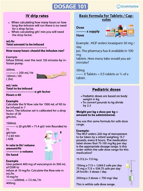 Skills Lab Cheat Sheet Pdf