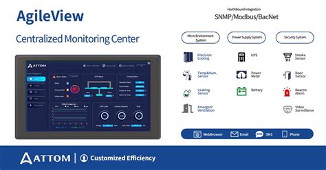 Agileview Attom Arsalan Ashraf
