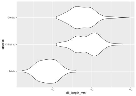 Stat 20 Summarizing Numerical Data