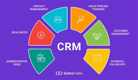 6 Ways Crm Shortens Your Sales Cycle By Salesmate Medium