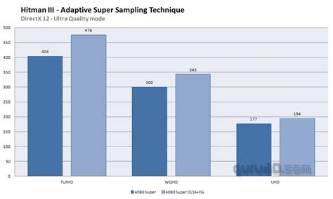 Yeston Geforce Rtx 4080 Super Sakura Sugar Review Page 18