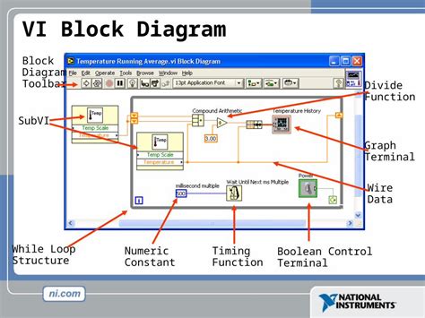 ppt virtual instrumentation with labview front panel controls