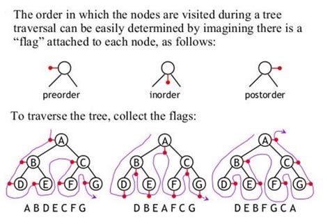 file binary tree traversal png computer science wiki