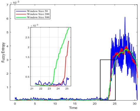 Dynamic System Stability Modeling Approach With Sparrow Inspired Meta