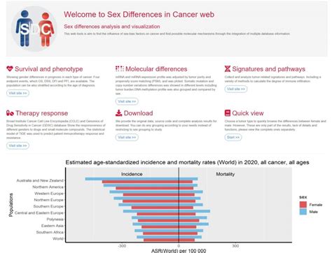 Bioinformatics Tools Epigenetics Drug Lab