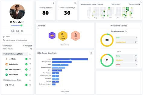 🎉 Solved 80 C Dsa Problems D Darshan