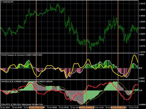 Macd Aspray Indicator Indices Mql4 And Metatrader 4 Mql4