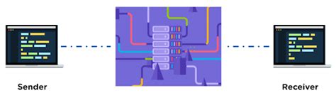 What Is Hamming Code Technique To Detect And Correct Errors Simplilearn