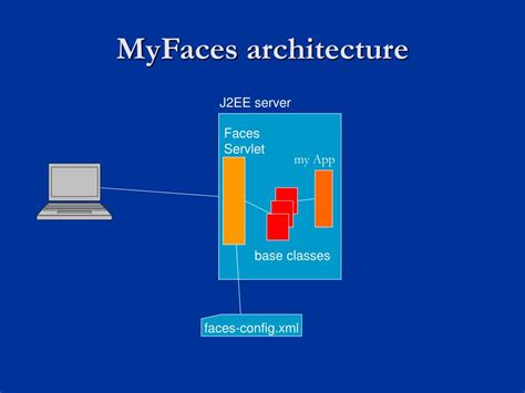 Ppt Java Server Faces Powerpoint Presentation Free Download Id325231