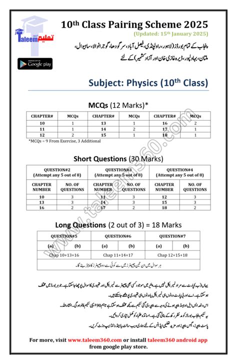 10th Class Physics Pairing Scheme 2025 Pdf Punjab Boards Ustad360