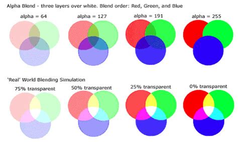 Javascript Html5 Canvas Creative Alpha Blending Stack Overflow