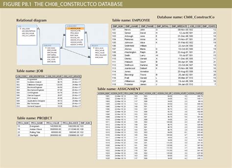 solved field type emp num varchar 3 emp lname varchar 15