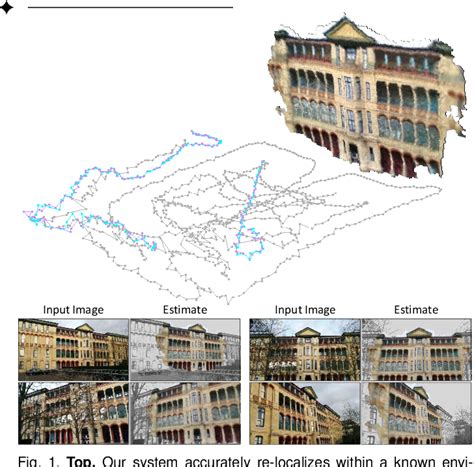 Figure From Visual Camera Re Localization From RGB And RGB D Images Using DSAC Semantic Scholar