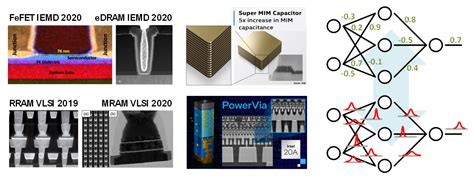 enabling in memory computing for artificial intelligence part 1 the