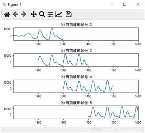 8python的plot里让标题和坐标不重叠python Plotly 刻度标签不重叠 Csdn博客