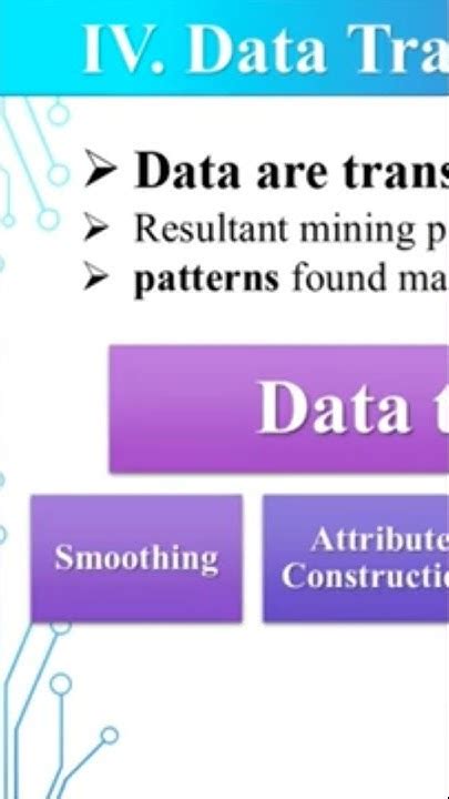 Data Transformation Youtube