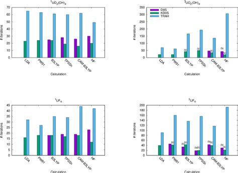 Figure 1 From A Trust Region Augmented Hessian Implementation For