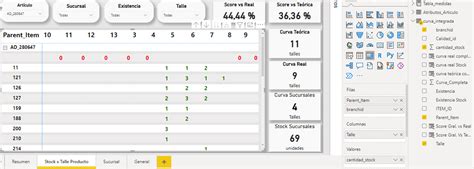empty values in matrix visual microsoft fabric community